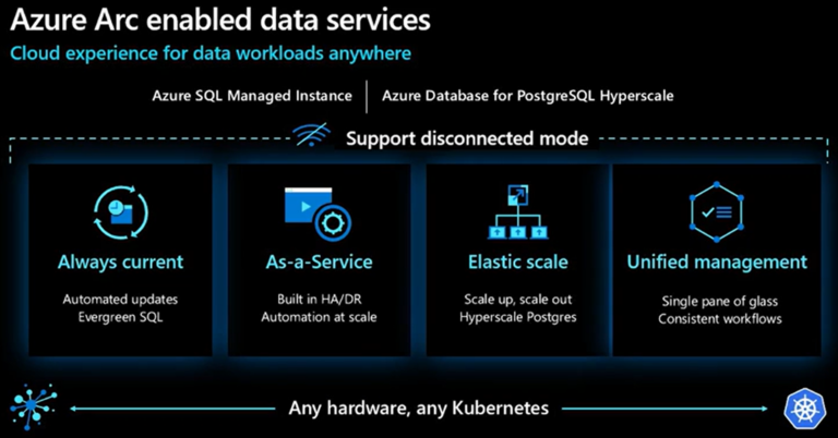 Azure Arc-enabled Data Services & SQL Managed Instances on Azure Stack ...