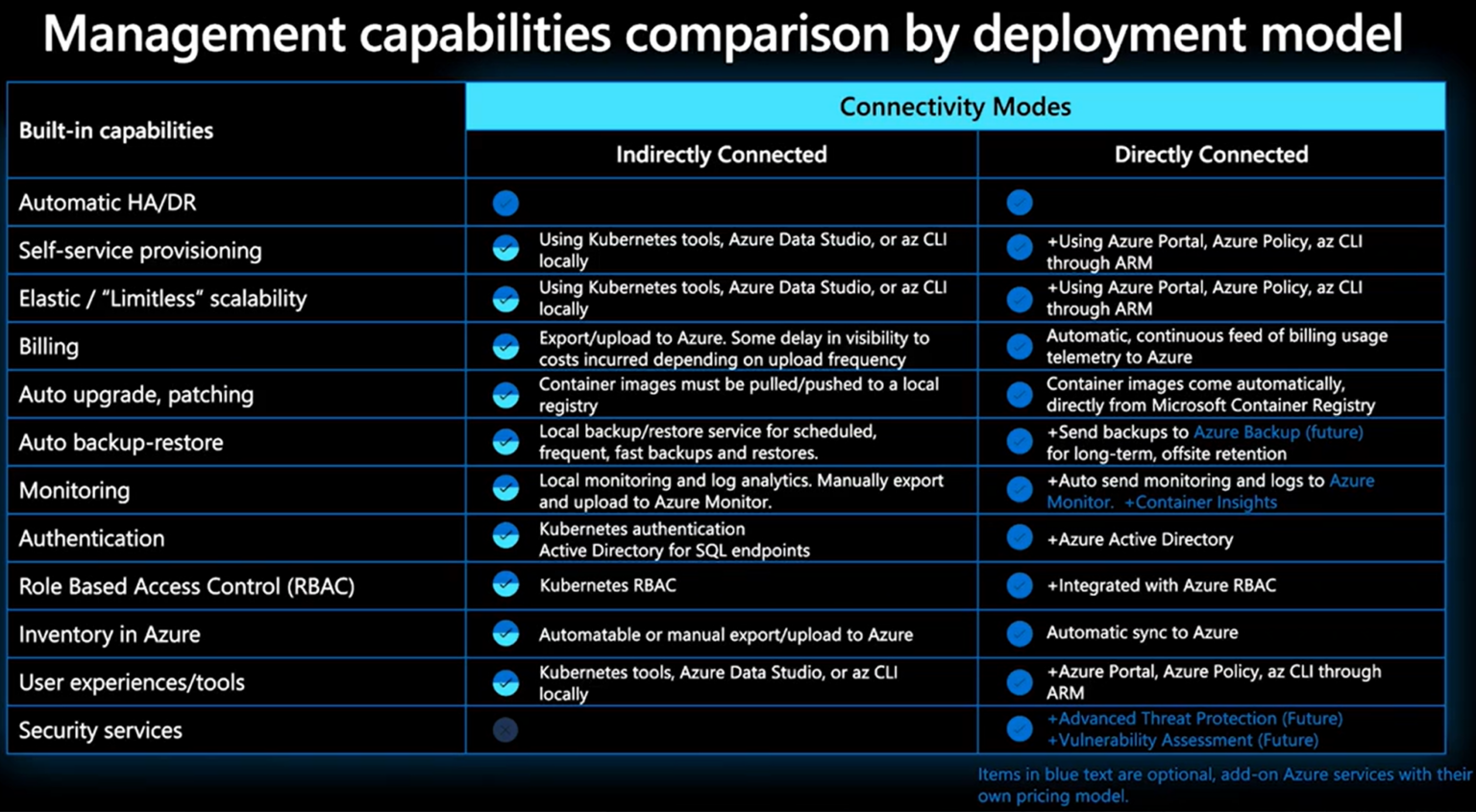 Azure Arc Enabled Data Services And Sql Managed Instances On Azure Stack Hci Lee Harrisons