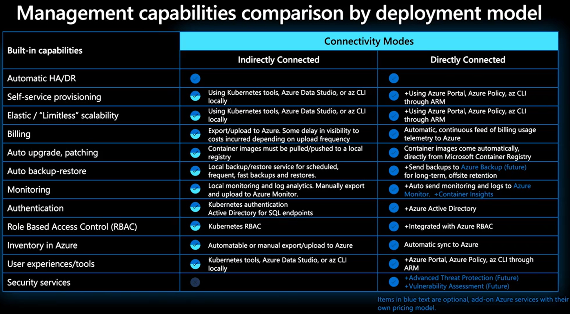 Azure Arc Enabled Data Services And Sql Managed Instances On Azure Stack