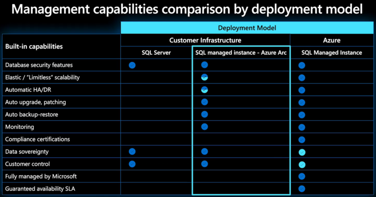Azure Arc-enabled Data Services & SQL Managed Instances on Azure Stack ...